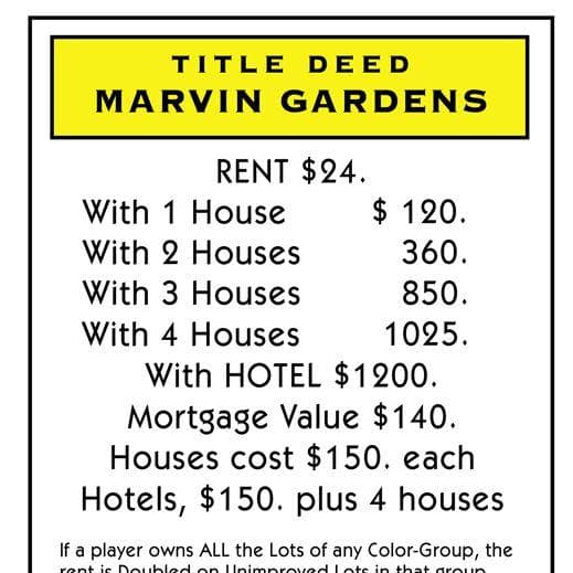 All the Monopoly Properties, Ranked