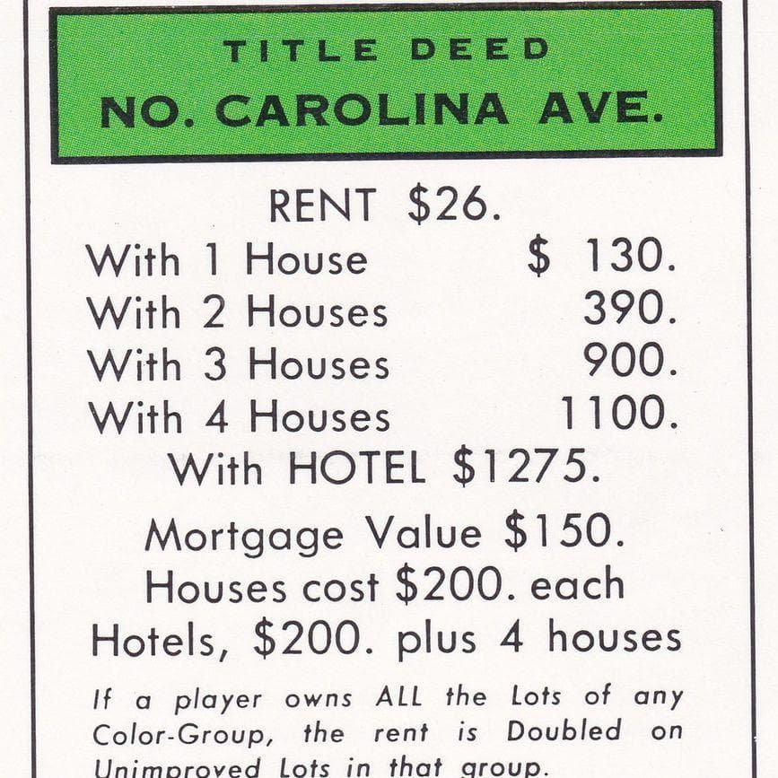 All the Monopoly Properties, Ranked