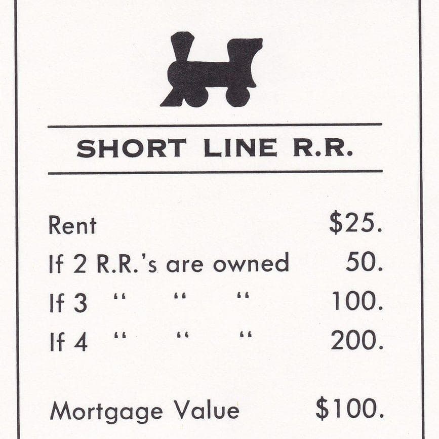 All the Monopoly Properties, Ranked
