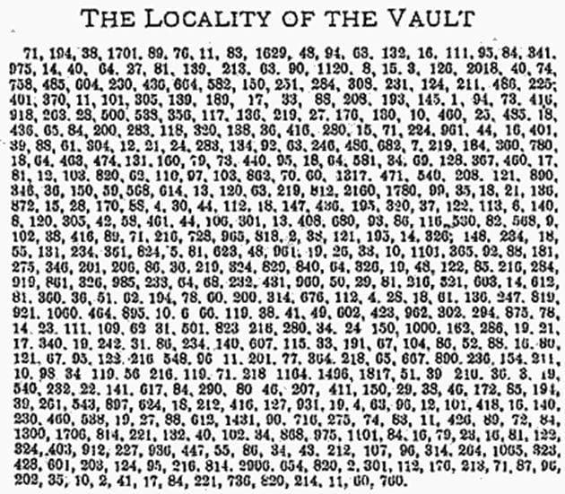 Unsolved Codes and Ciphers That Might Just Be Gibberish