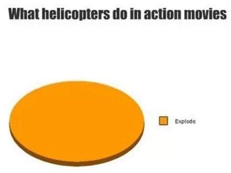 Funny Pie Charts That Are So True