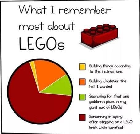 Funny Pie Charts That Are So True