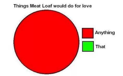 Funny Pie Charts That Are So True