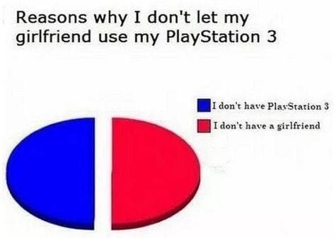Funny Pie Charts That Are So True