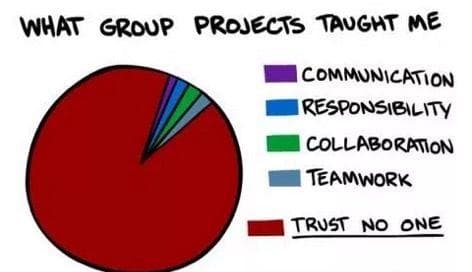 Funny Pie Charts That Are So True