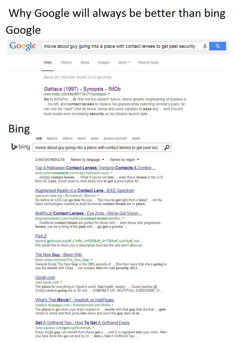 22 Bing Memes and Jokes That Prove Google Will Always Be the Best