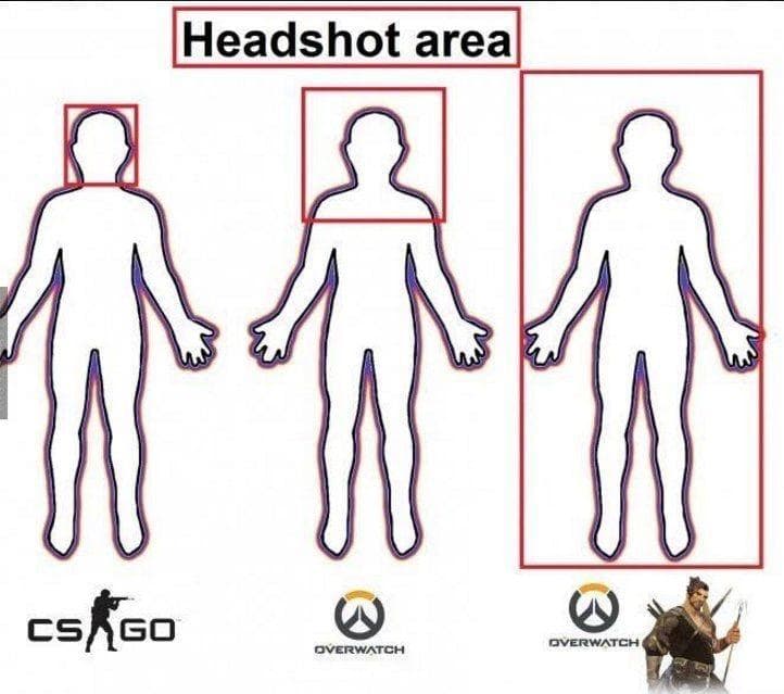 The 21 Funniest DPS Memes on the Internet