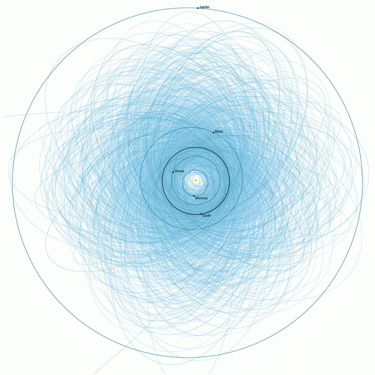 An Alarming Number Of Asteroids Have Nearly Hit Earth—Here's What NASA ...