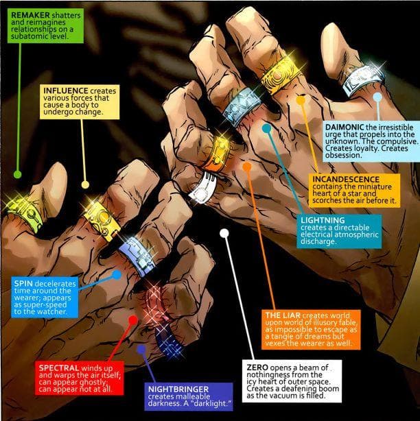 The Most Powerful Weapons In The Marvel Universe, Ranked By Destructive ...