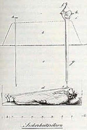 Bizarre 18th-Century Methods For Making Sure A Corpse Was Really Dead