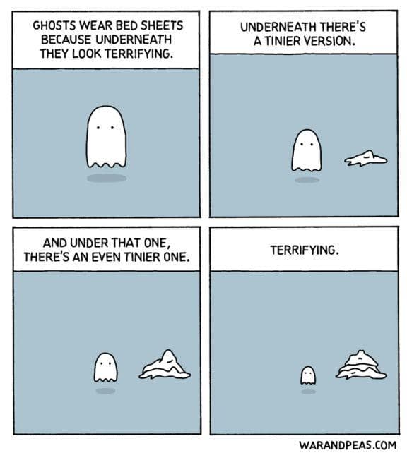 Random Evil Webcomics By War And Peas | Best Random Tools