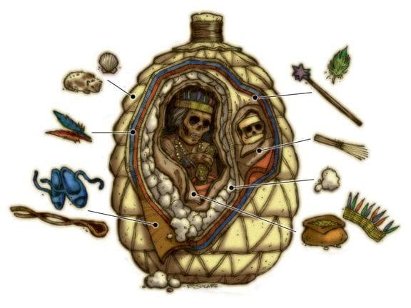 All About Cotton King And Incan Mummy Bundles