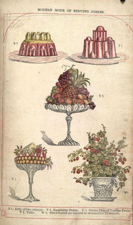 Here's What People Ate In Victorian England