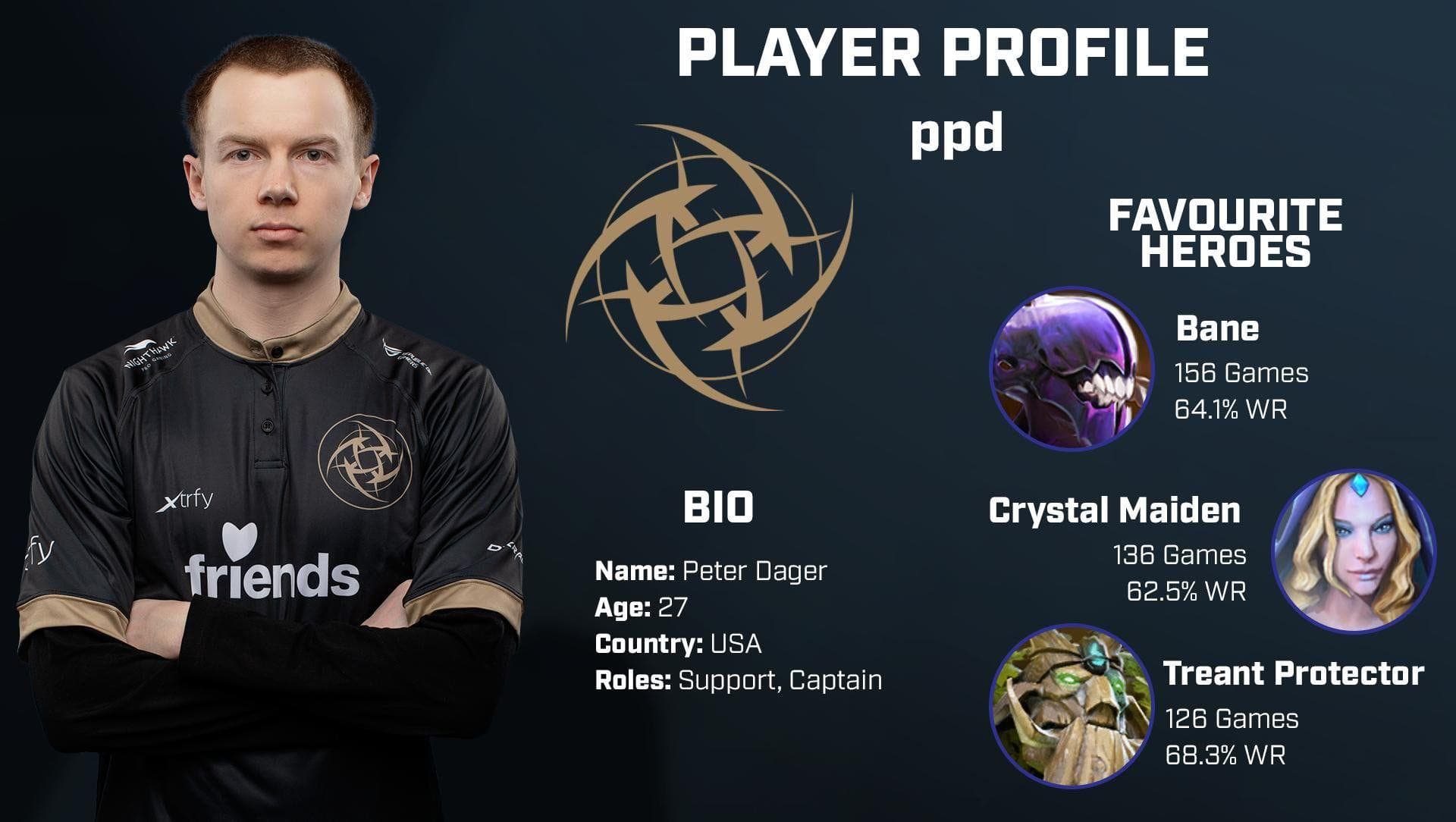 The 20 Greatest Esports Players Of All Time, Ranked