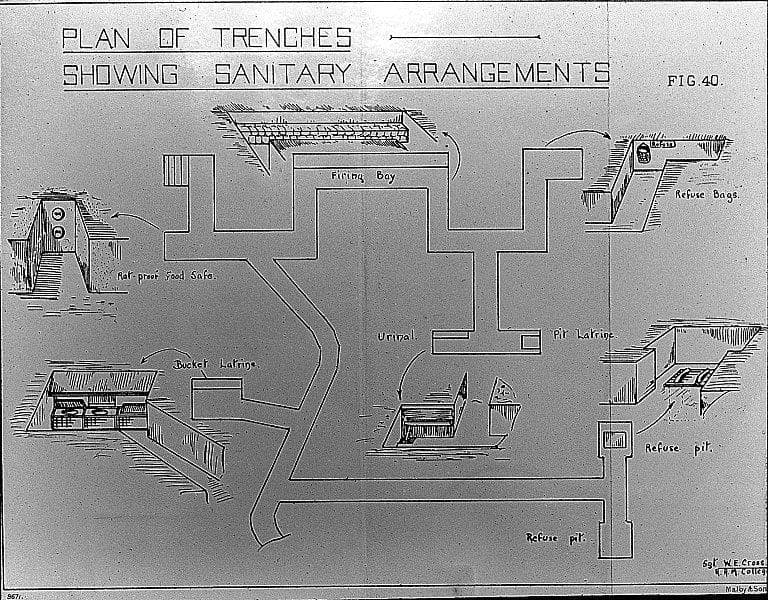 What Was Hygiene Like In The Trenches In WW1?