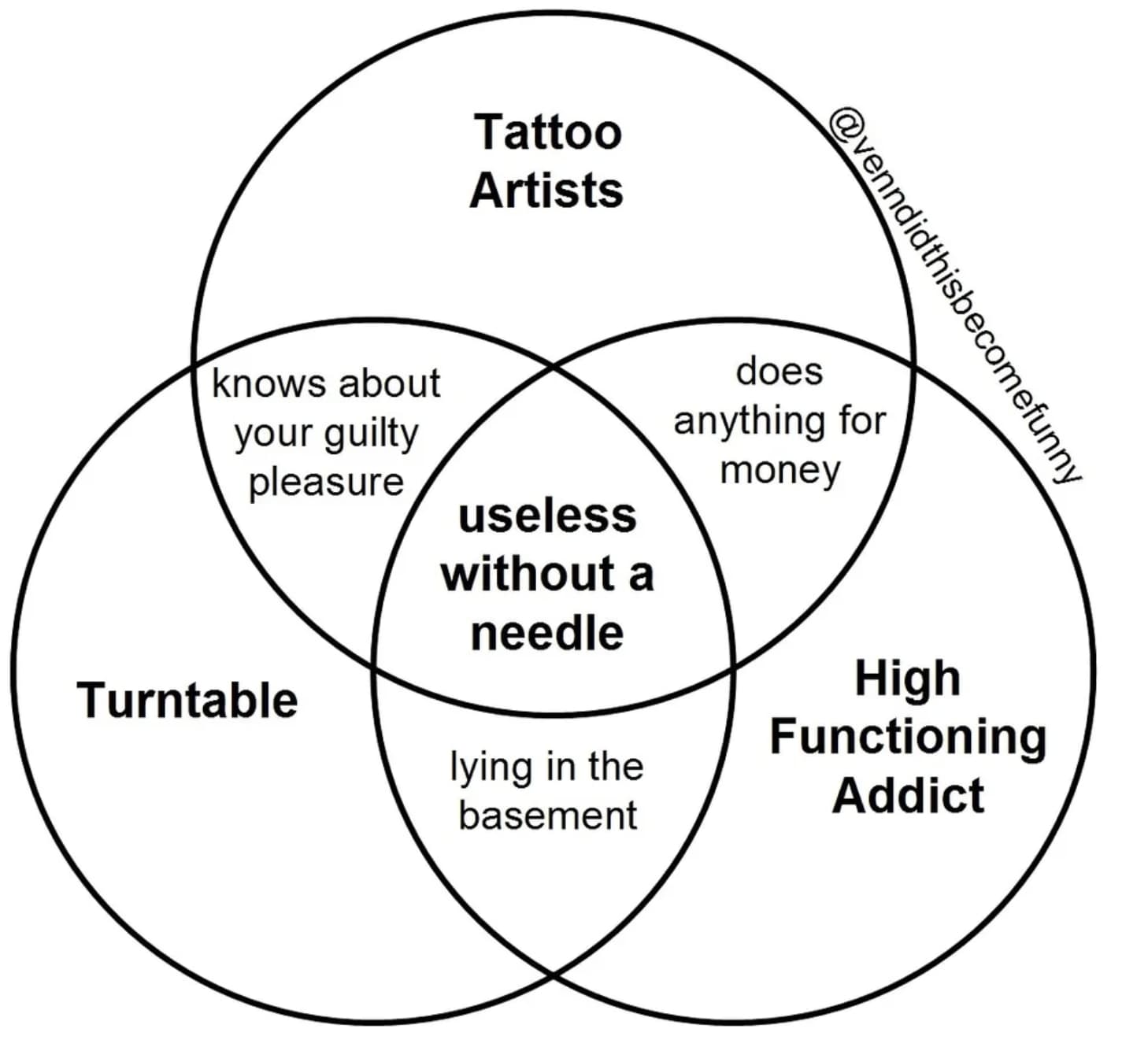 21 Funny Venn Diagrams That Couldn't Be More Right