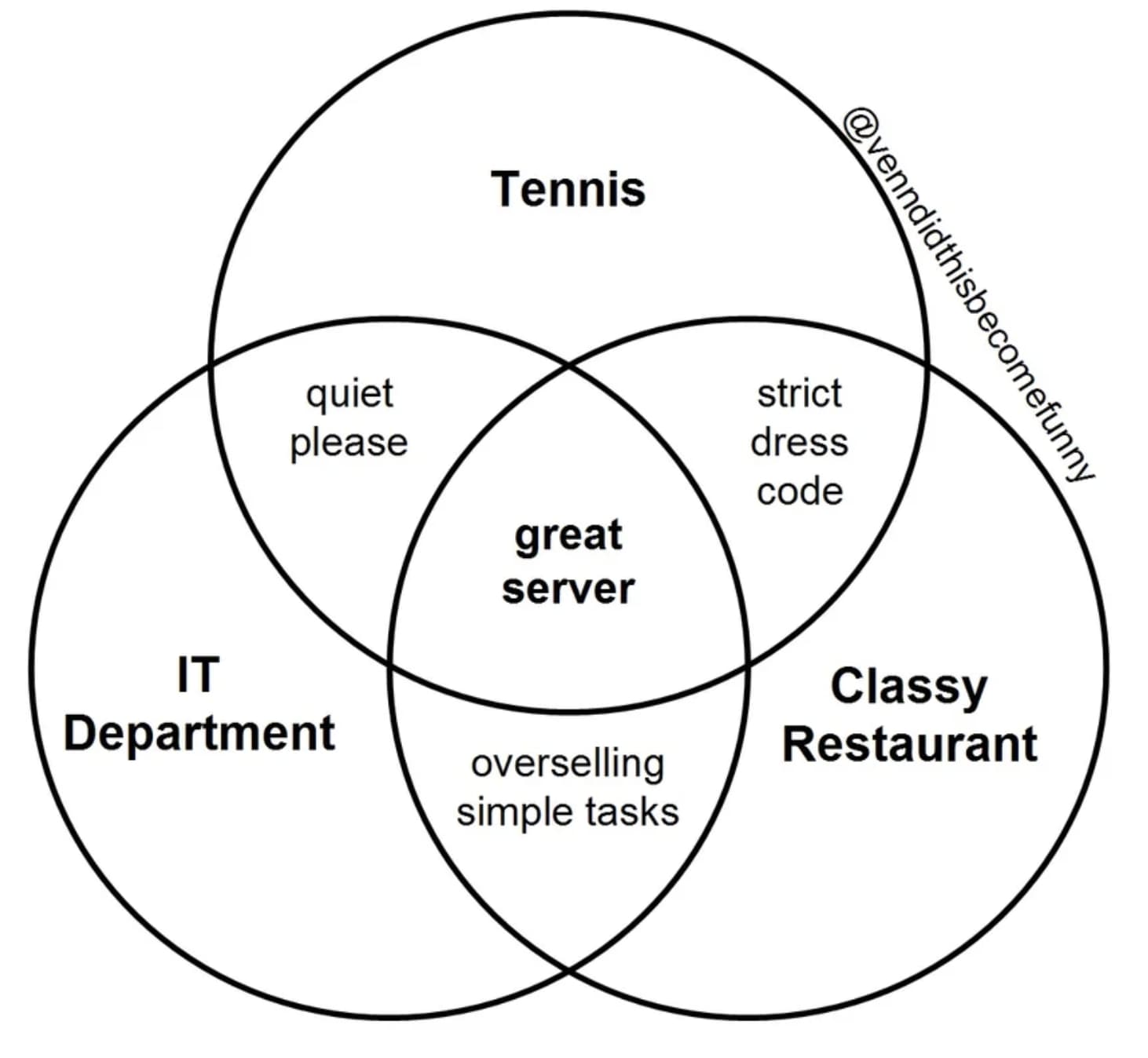 21 Funny Venn Diagrams That Couldn't Be More Right