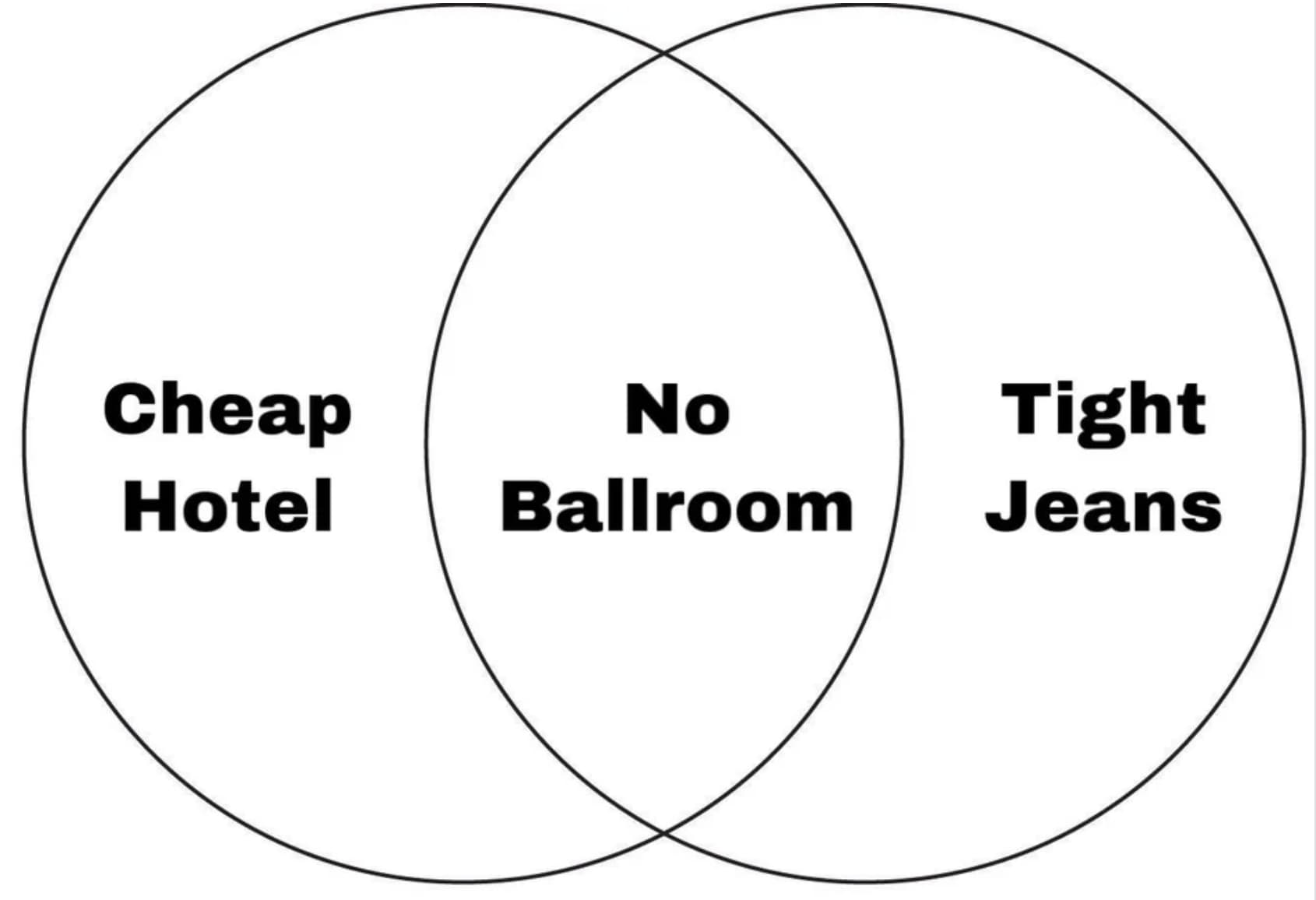 21 Funny Venn Diagrams That Couldn't Be More Right