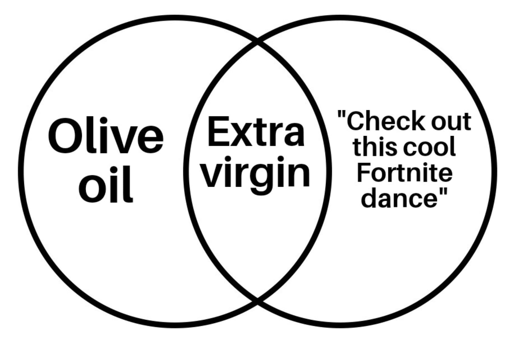 21 Funny Venn Diagrams That Couldn't Be More Right