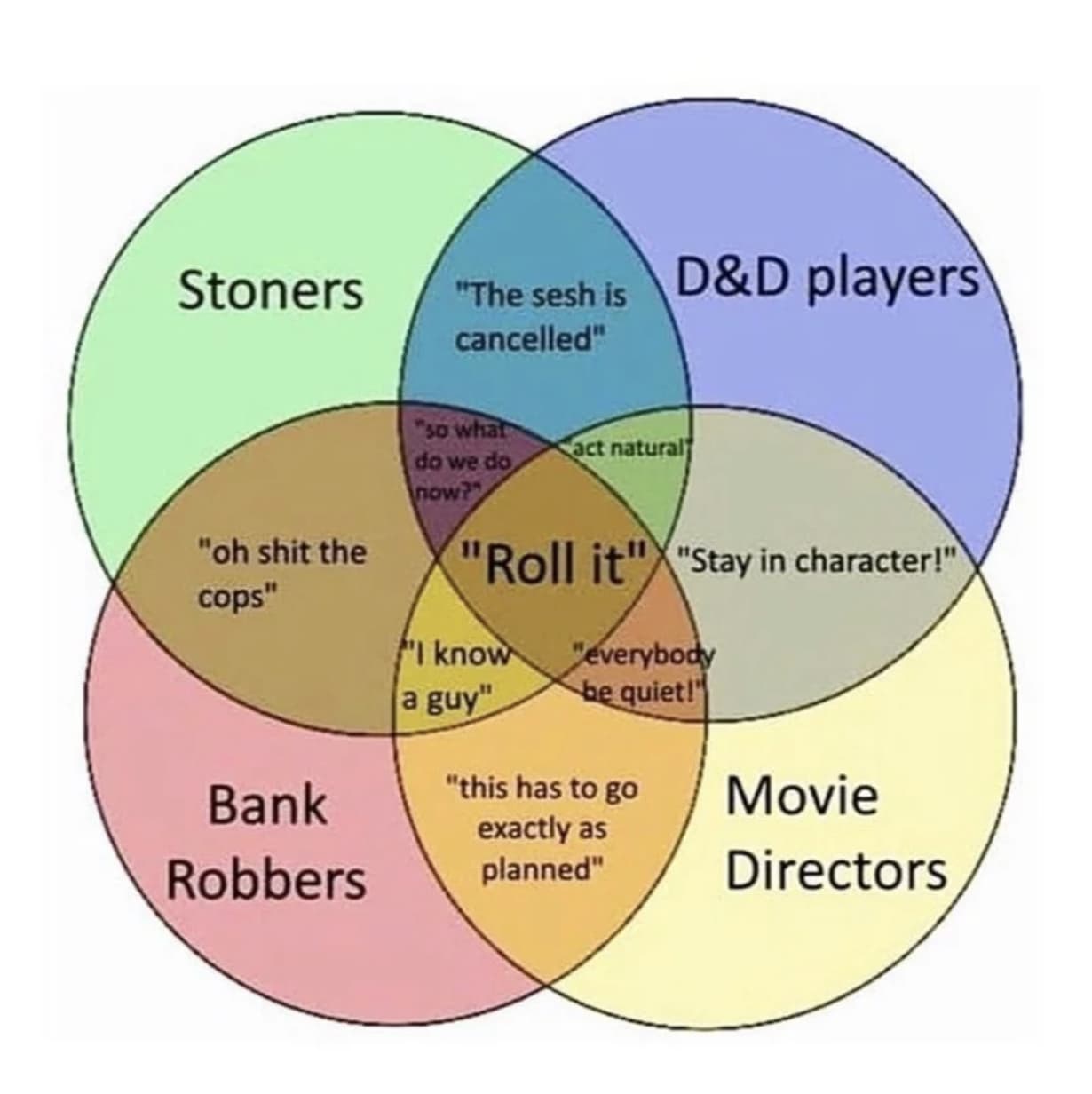 21 Funny Venn Diagrams That Couldn't Be More Right