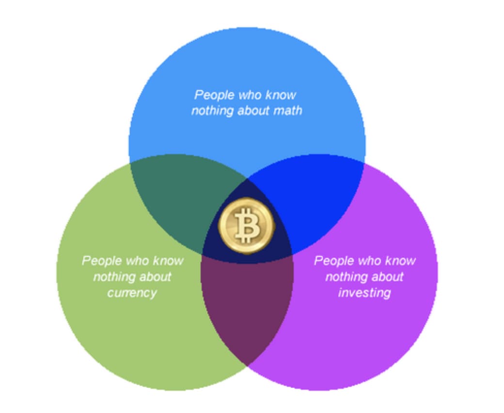 21 Funny Venn Diagrams That Couldn't Be More Right