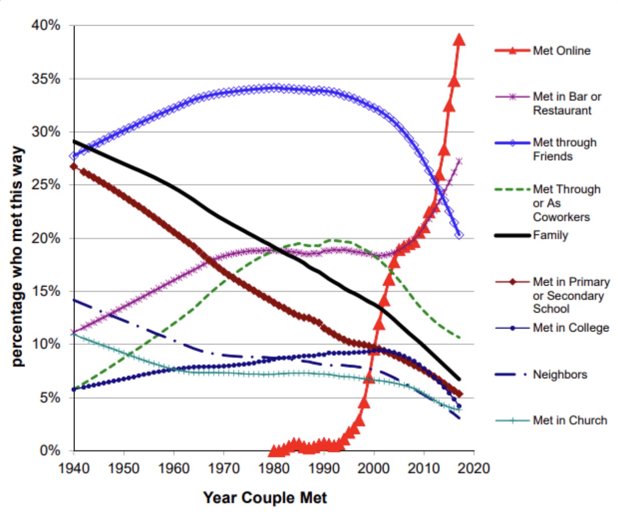 21 Interesting Charts That Made Us Laugh And Think About Things Differently