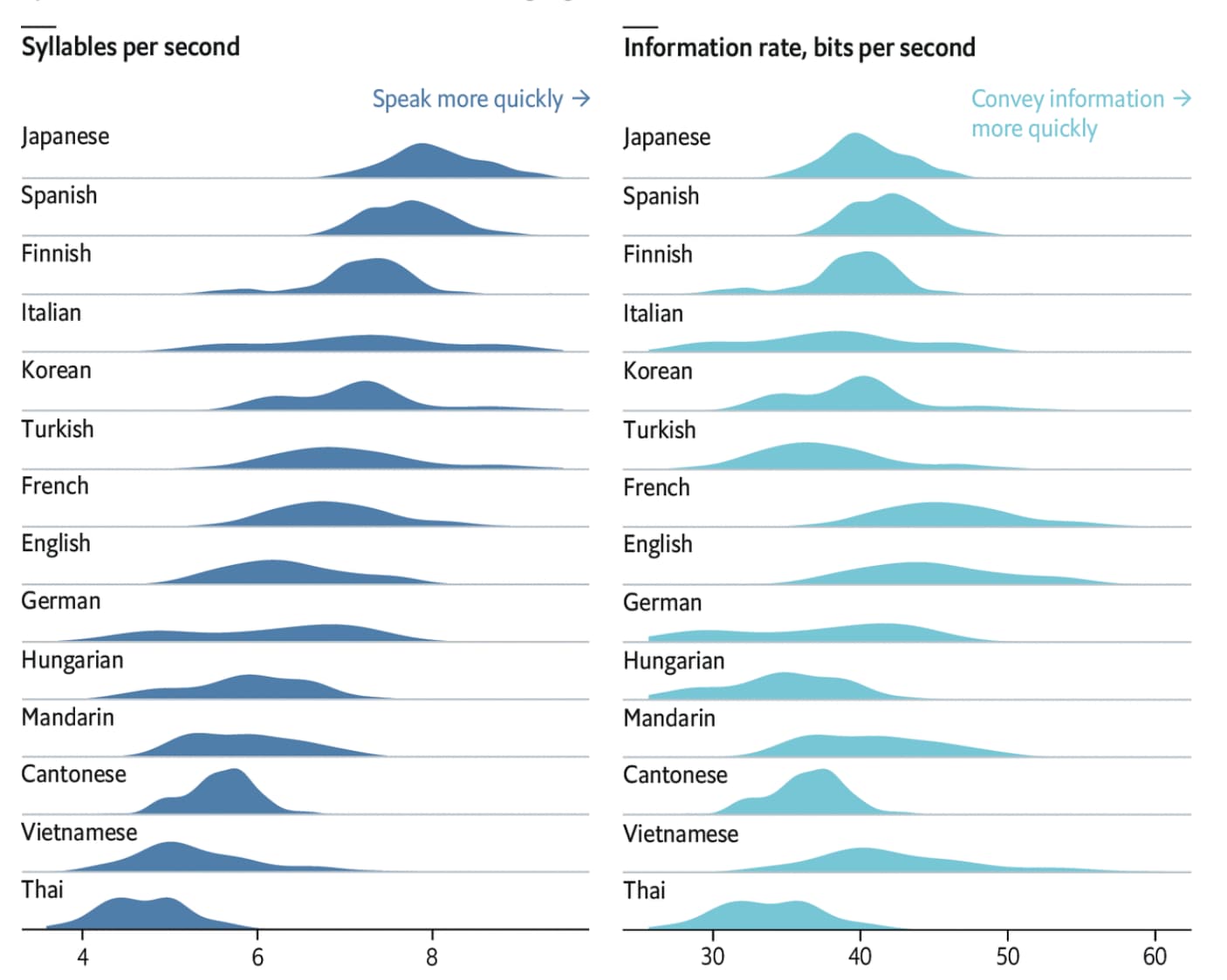 21 Interesting Charts That Made Us Laugh And Think About Things Differently