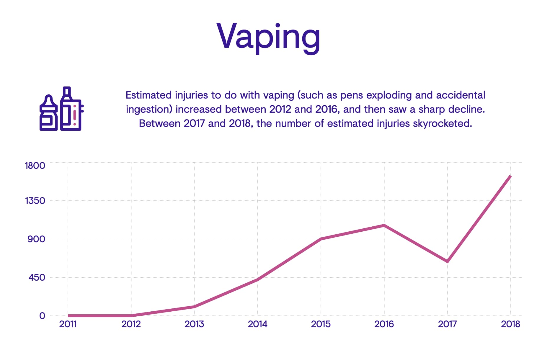 21 Interesting Charts That Made Us Laugh And Think About Things Differently
