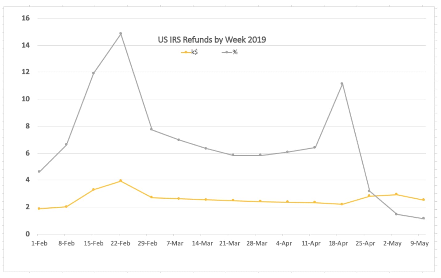 21 Interesting Charts That Made Us Laugh And Think About Things Differently