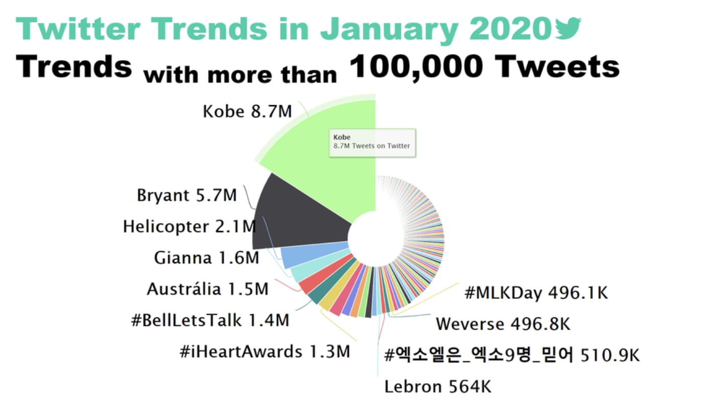21 Interesting Charts That Made Us Laugh And Think About Things Differently