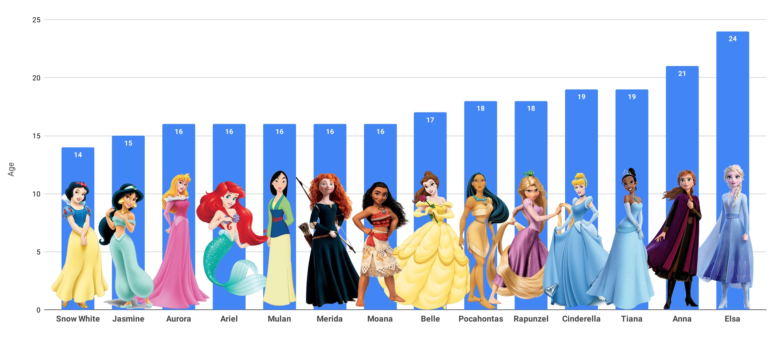 19 Data Graphs All About Disney That Are Beyond Fascinating