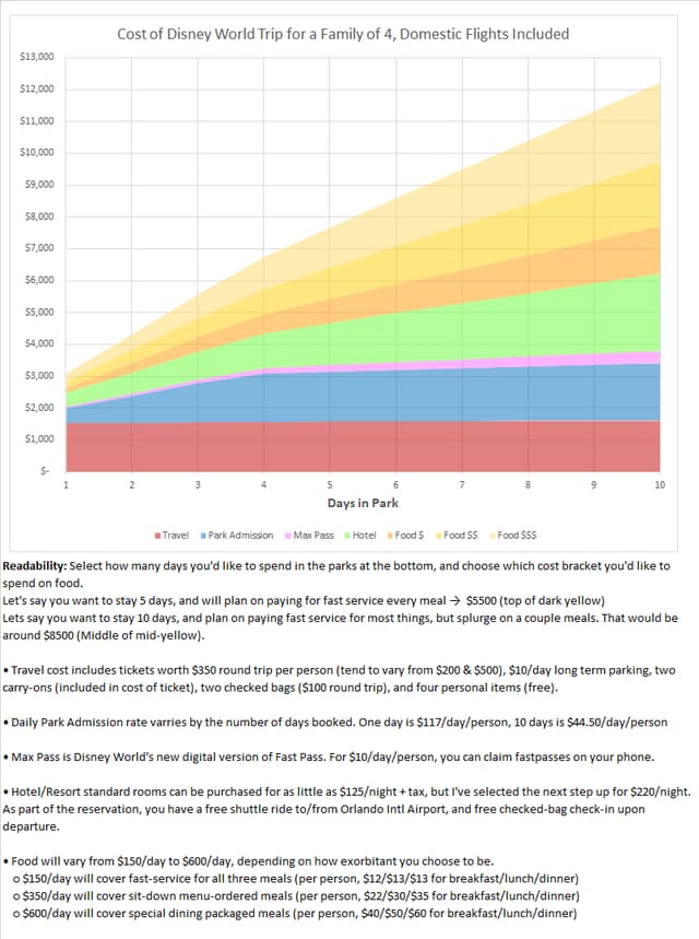 19 Data Graphs All About Disney That Are Beyond Fascinating