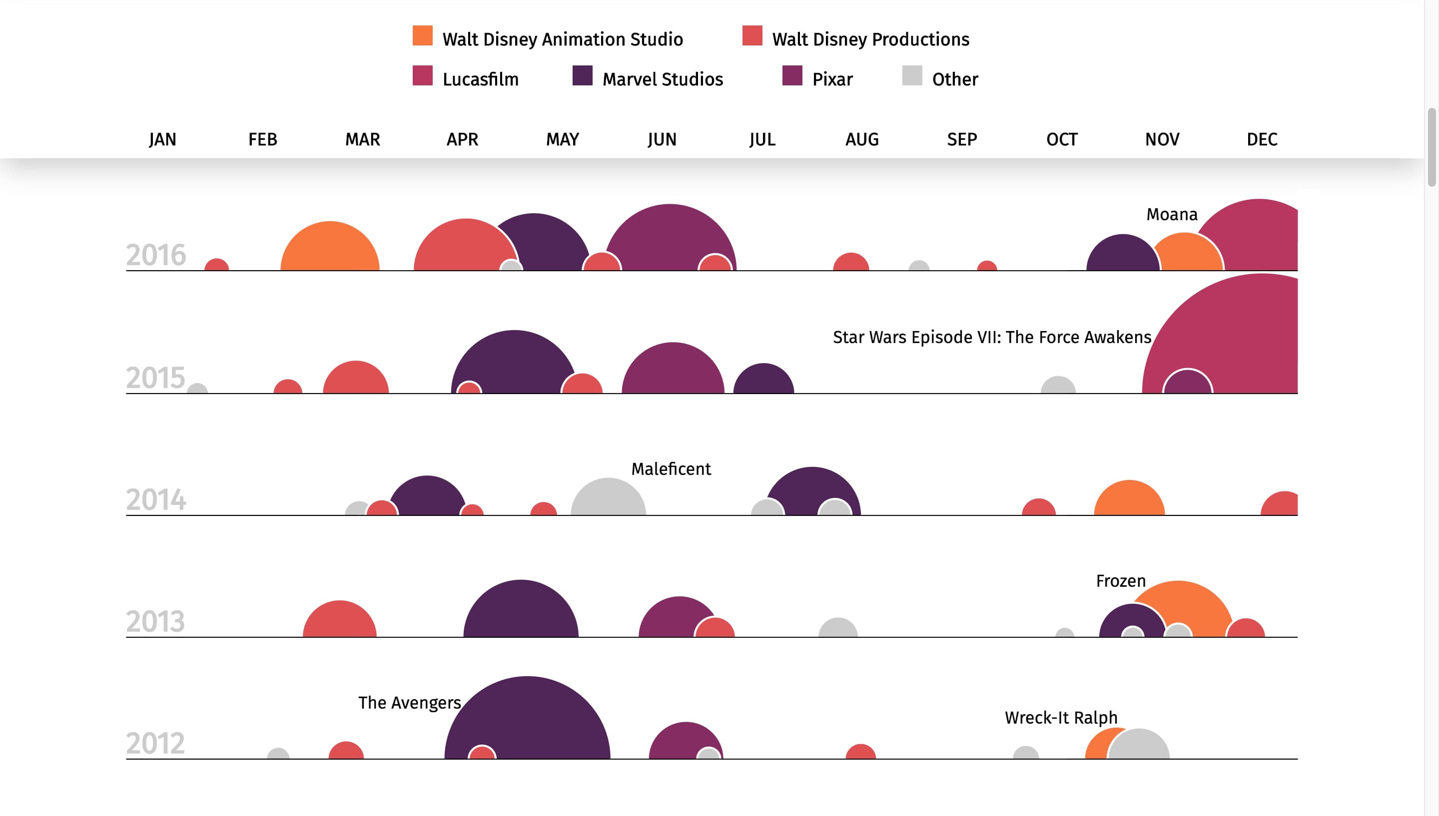 19 Data Graphs All About Disney That Are Beyond Fascinating