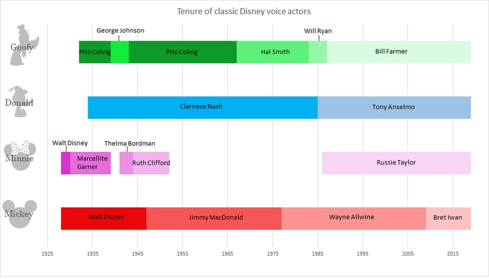 19 Data Graphs All About Disney That Are Beyond Fascinating