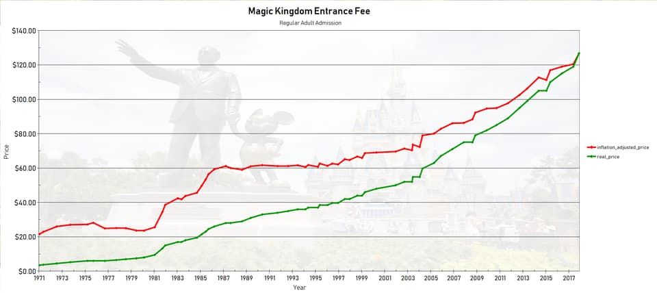 19 Data Graphs All About Disney That Are Beyond Fascinating