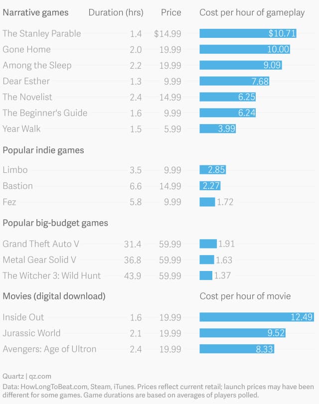 17 Interesting Graphs That Changed What We Knew About Video Games