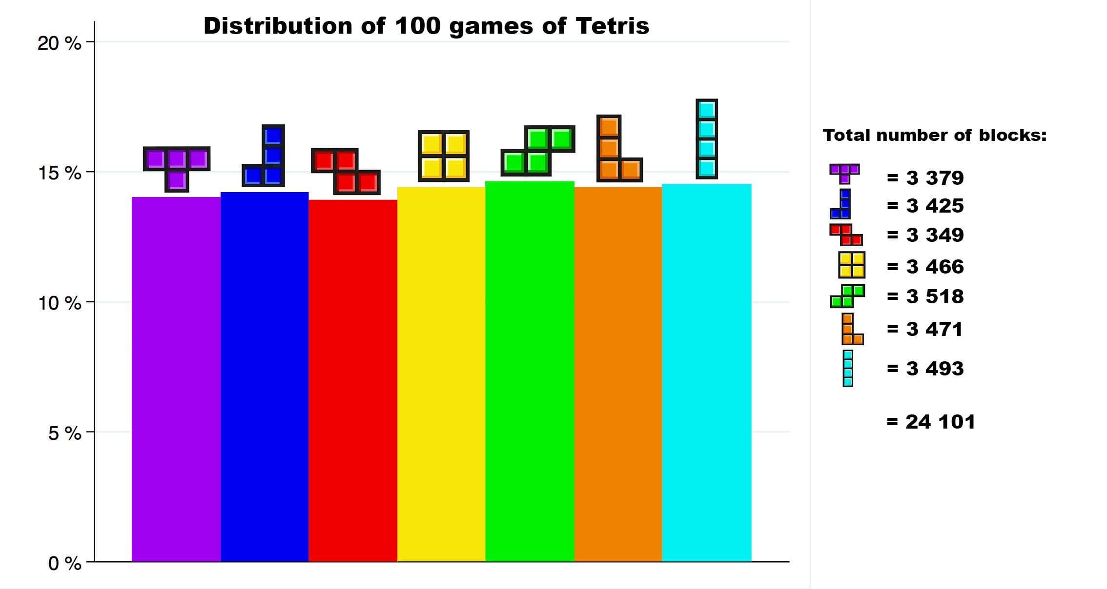 17 Interesting Graphs That Changed What We Knew About Video Games