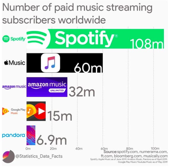 Data Graphs All About Music That We Can't Stop Looking At