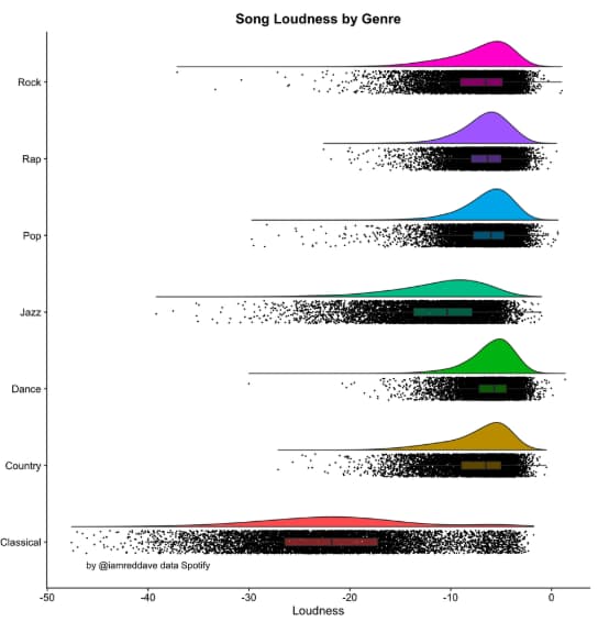 Data Graphs All About Music That We Can't Stop Looking At
