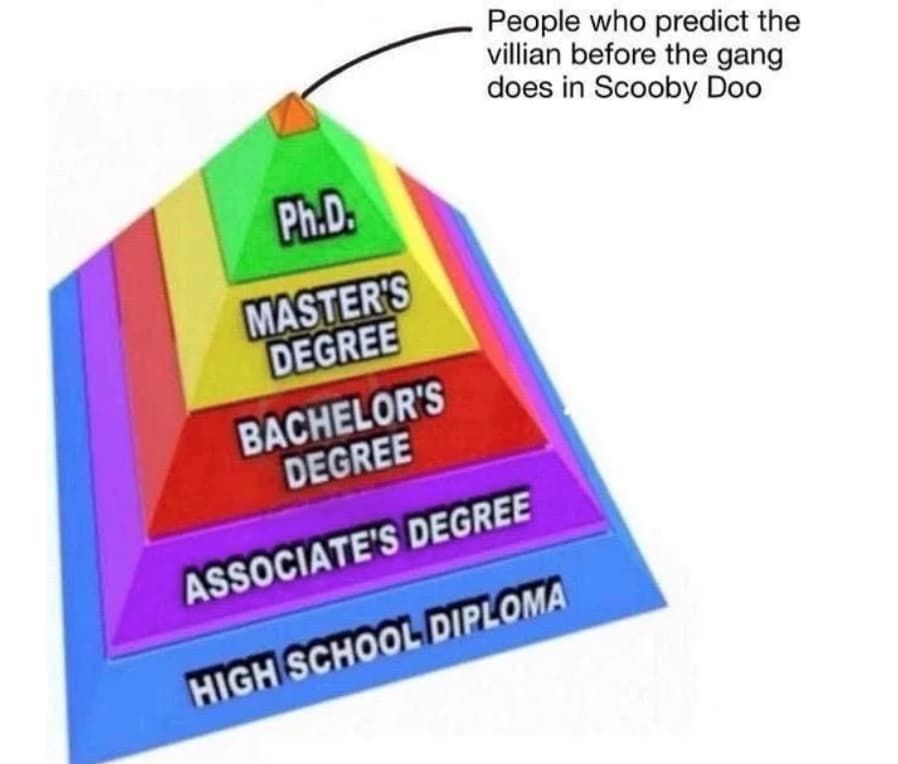 21 'Scooby-Doo' Memes That Only You Meddling Kids Will Enjoy