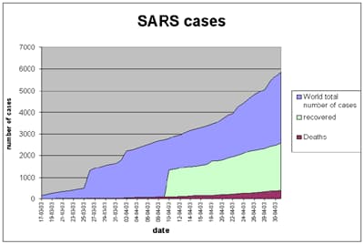 The 7 Pandemics That Shaped The Modern World