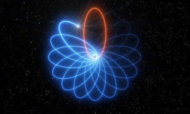 Recent Scientific Breakthroughs & 2020 Science News Recent Scientific Breakthroughs & 2020 Science News