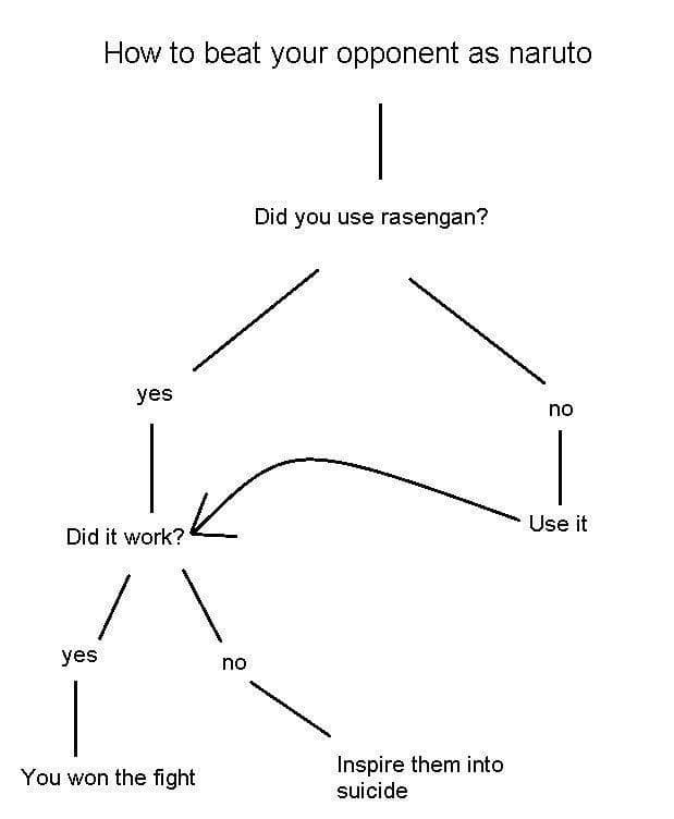 24 Hilarious Memes About Talk No Jutsu That Are Way Too Accurate