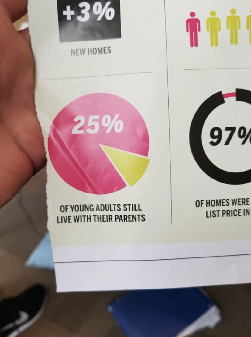 23 Times The Internet Caught People Making Embarrassing Math Fails