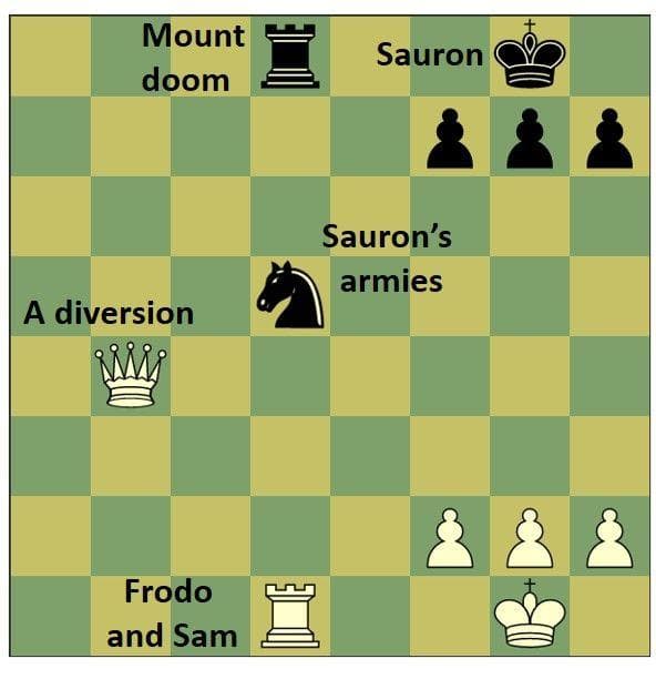 Samwise Gamgee Memes That Prove He's The Most Underrated Lord Of The ...