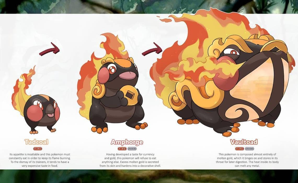 Fakemon Starters Evolution