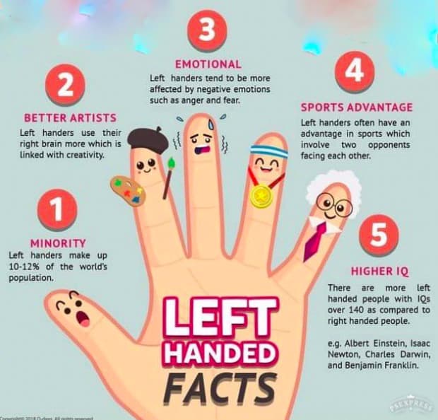 Relatable Memes That Only Left-Handed People Will Understand