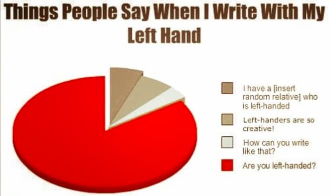 Relatable Memes That Only Left-Handed People Will Understand