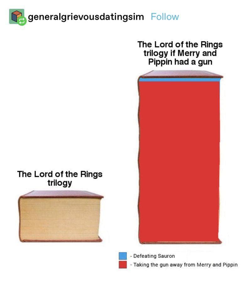 21 Merry And Pippin Memes That Could Accidentally Save Middle Earth