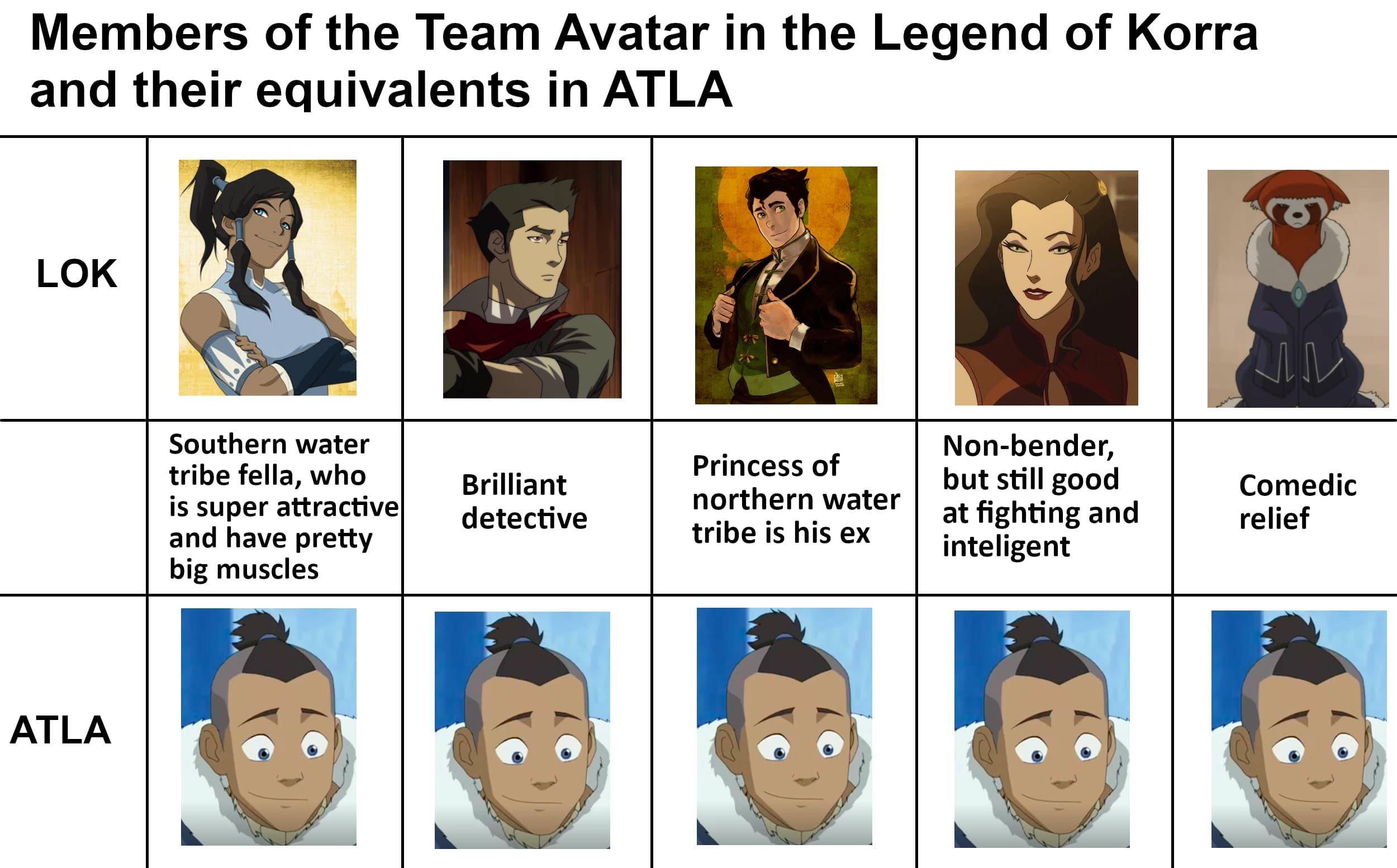 20 Hilarious 'Avatar' Memes We Saw This Month That Are Way Too Good
